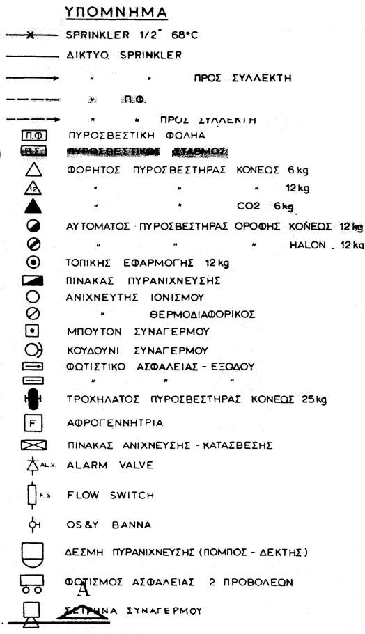 Fire Security Technical